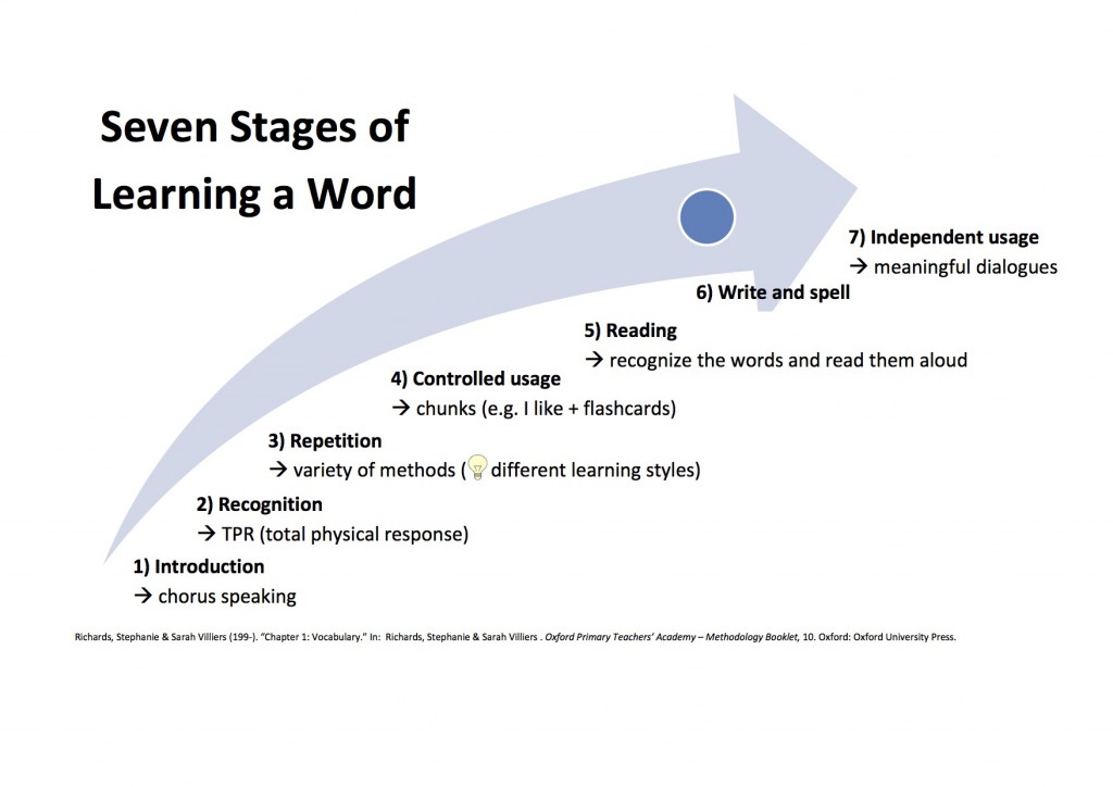 Teaching Vocabulary Workshop
