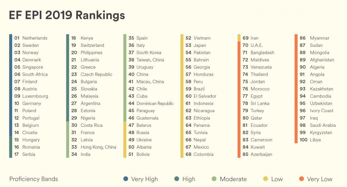 "Language education and global citizenship" (4) - 30 years of teaching ...