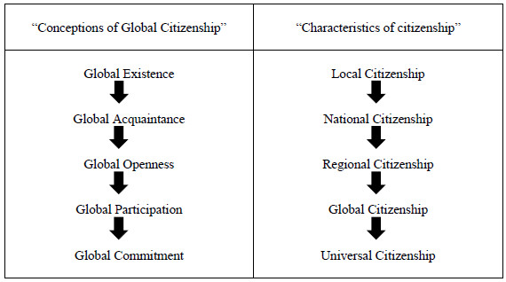 New Master theses on "Global Citizenship" and "Digital Teaching ...