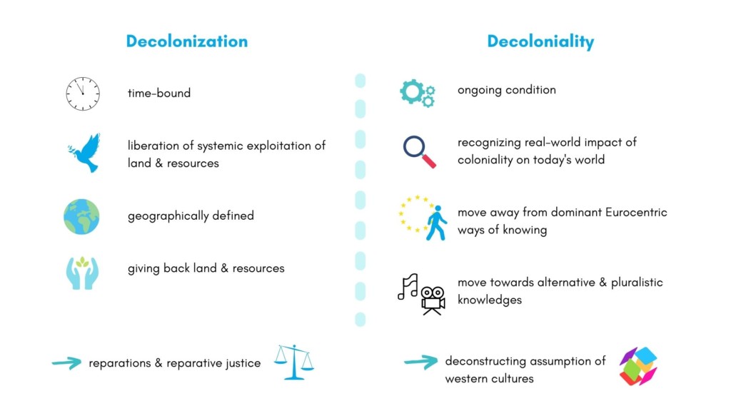 NEW SERIES: "Decolonise Your Mind" (2) - The Performance of ...